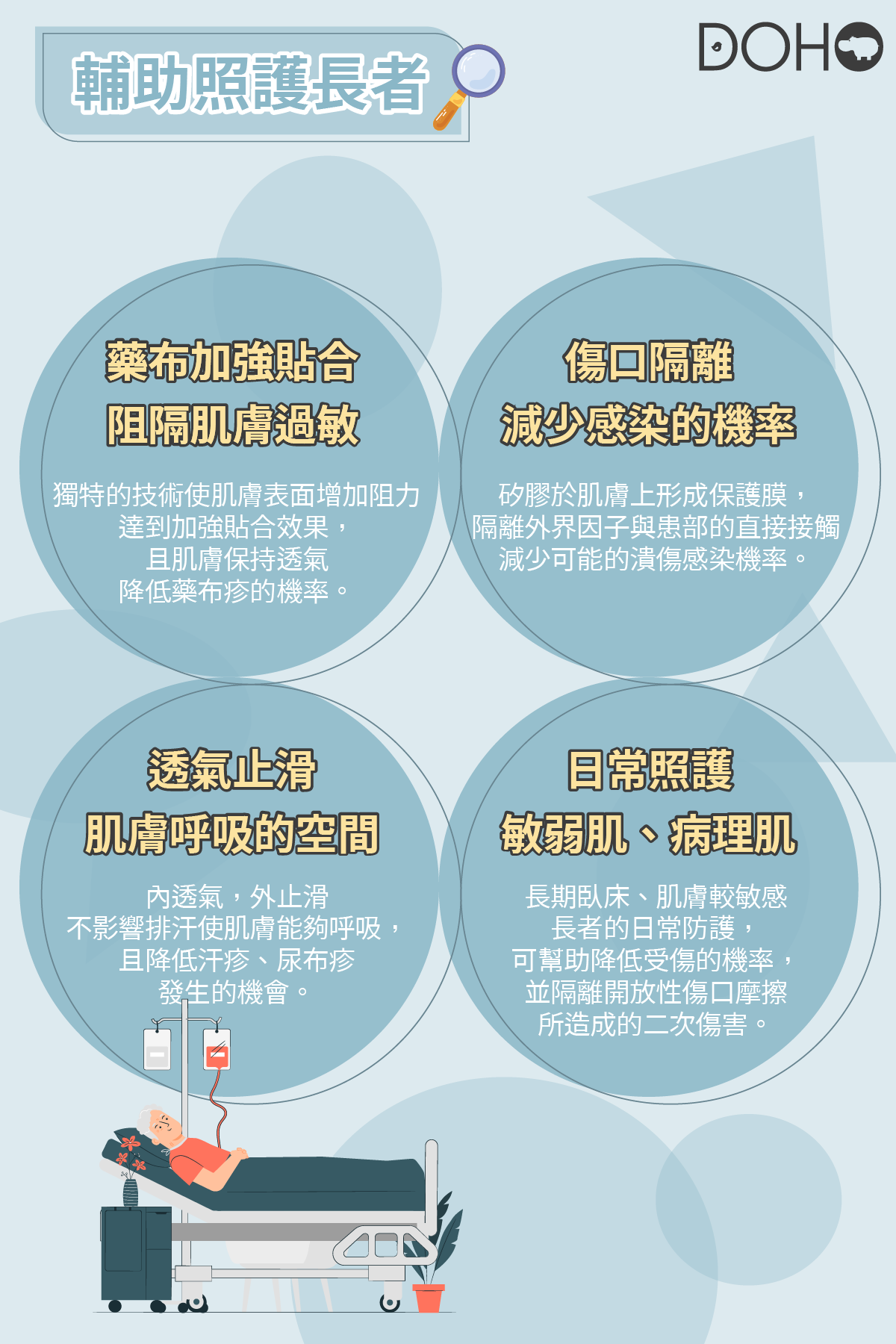 皮膚噴|DOHO防水噴霧-EYESmart寶島眼鏡